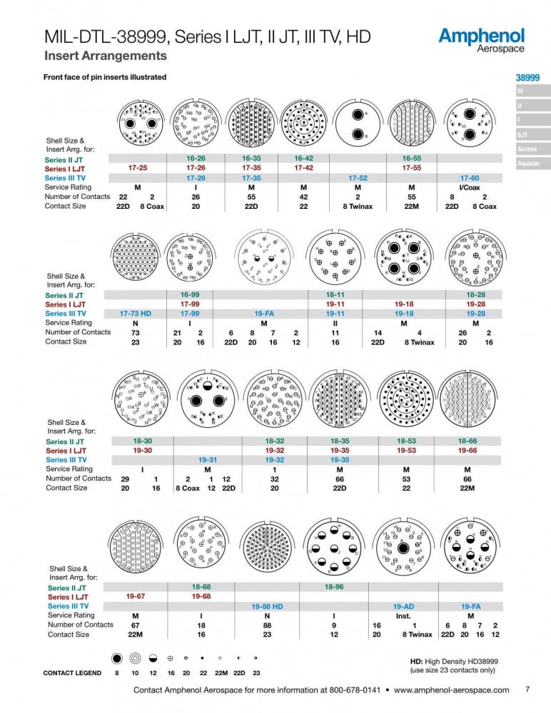 D38999 technical document page 7