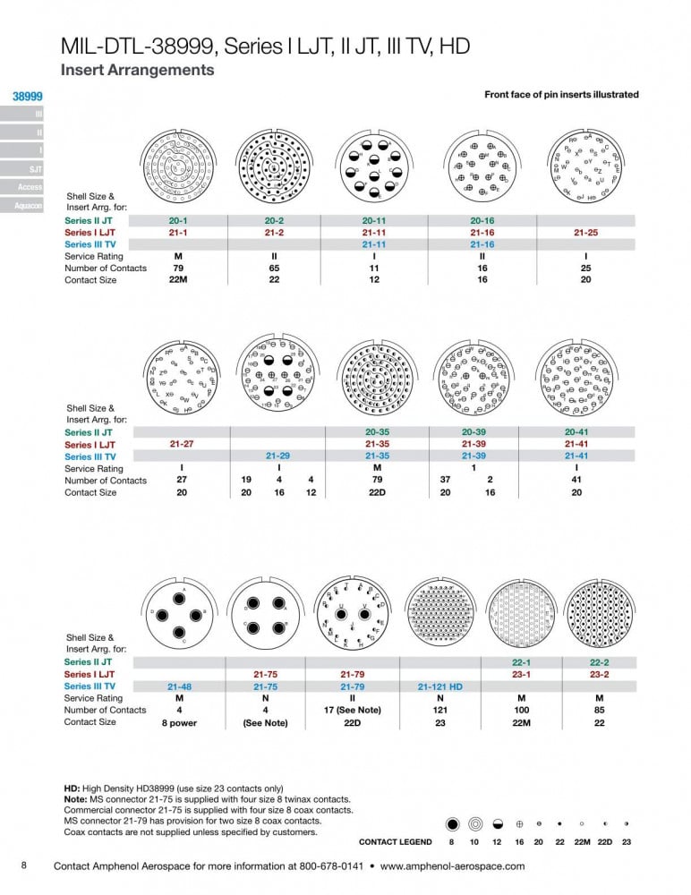 D38999 technical document page 8