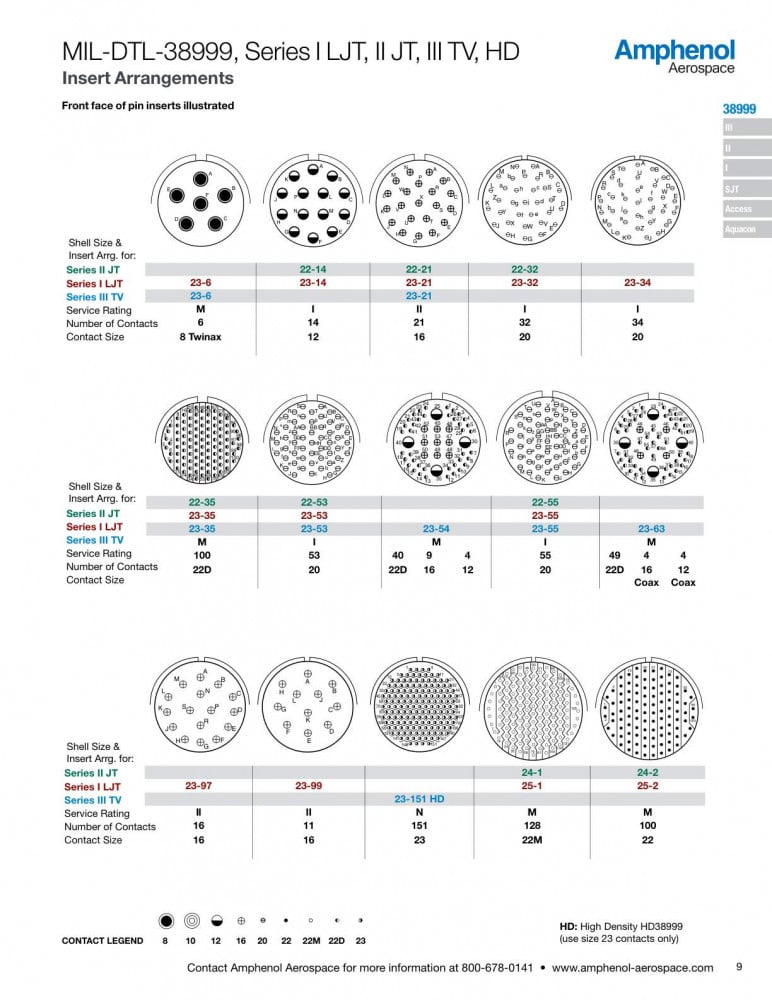 D38999 technical document page 9