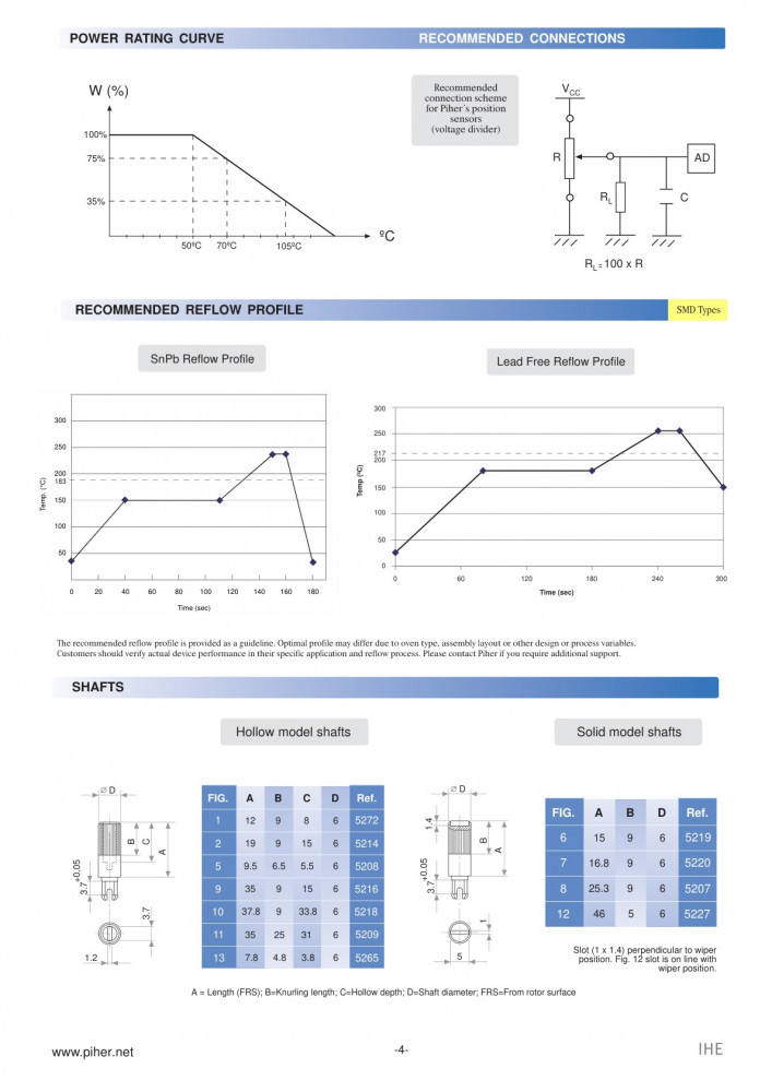 N15TS-502A3030 technical document page 4