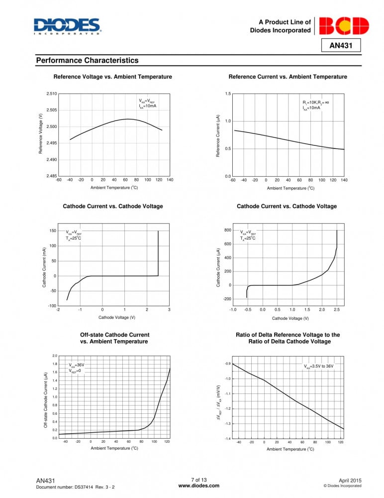 AN431AN-ATRG1 datasheet page 7