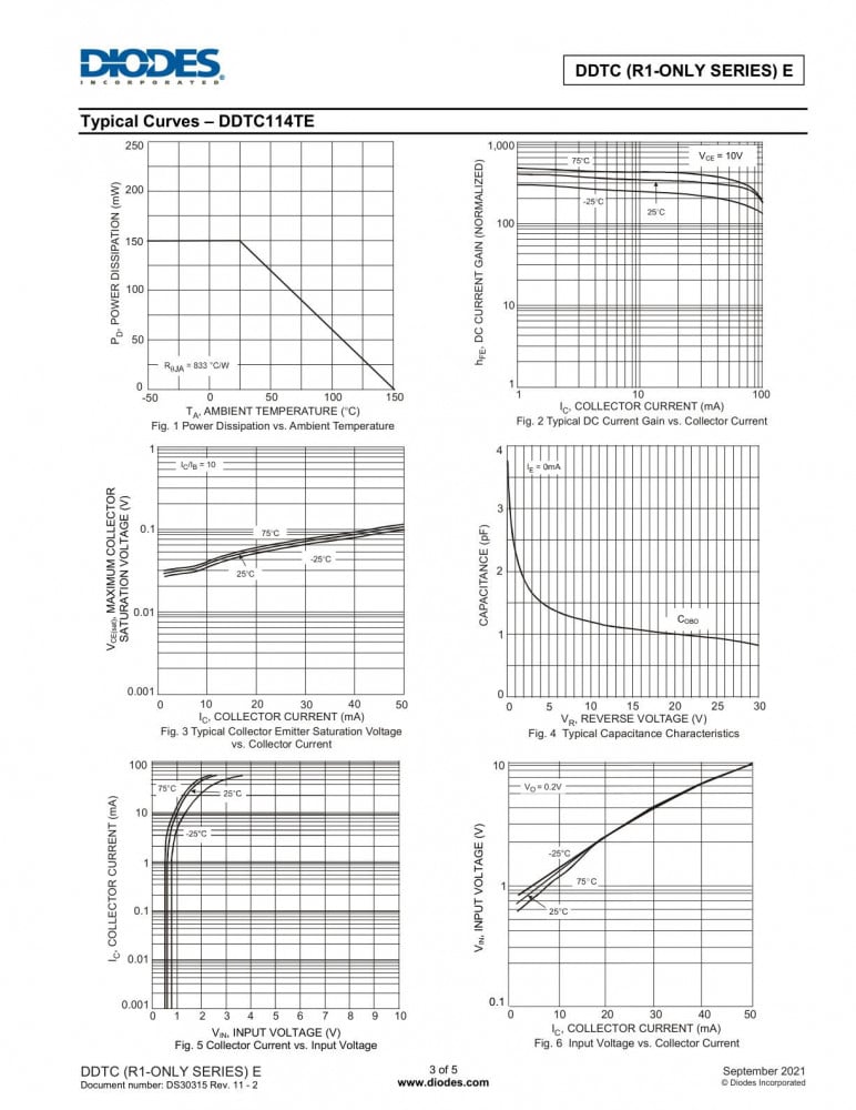 DDTC123TE-7-F datasheet page 3
