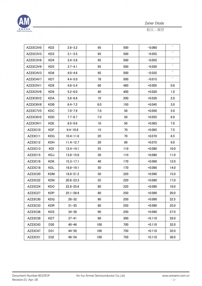 AZ23C36 datasheet page 2