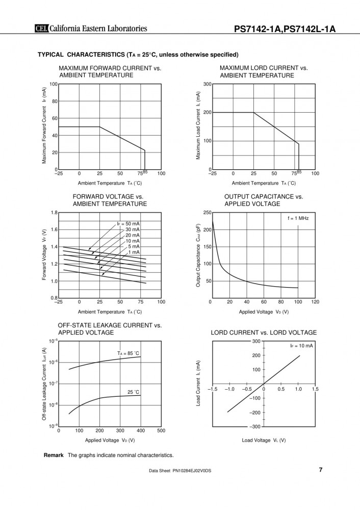 PS7142-1A datasheet page 7