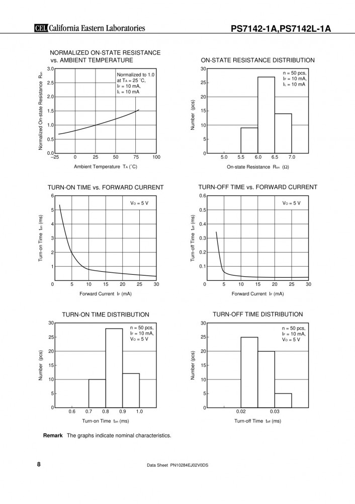 PS7142-1A datasheet page 8