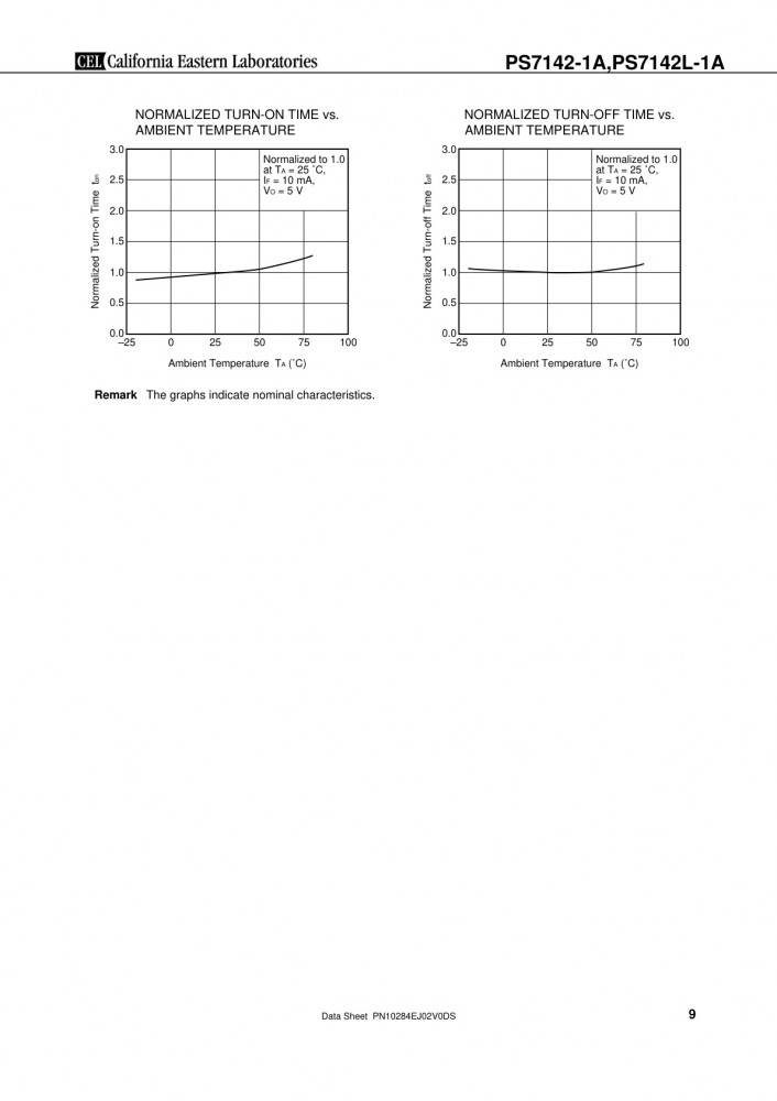 PS7142-1A datasheet page 9