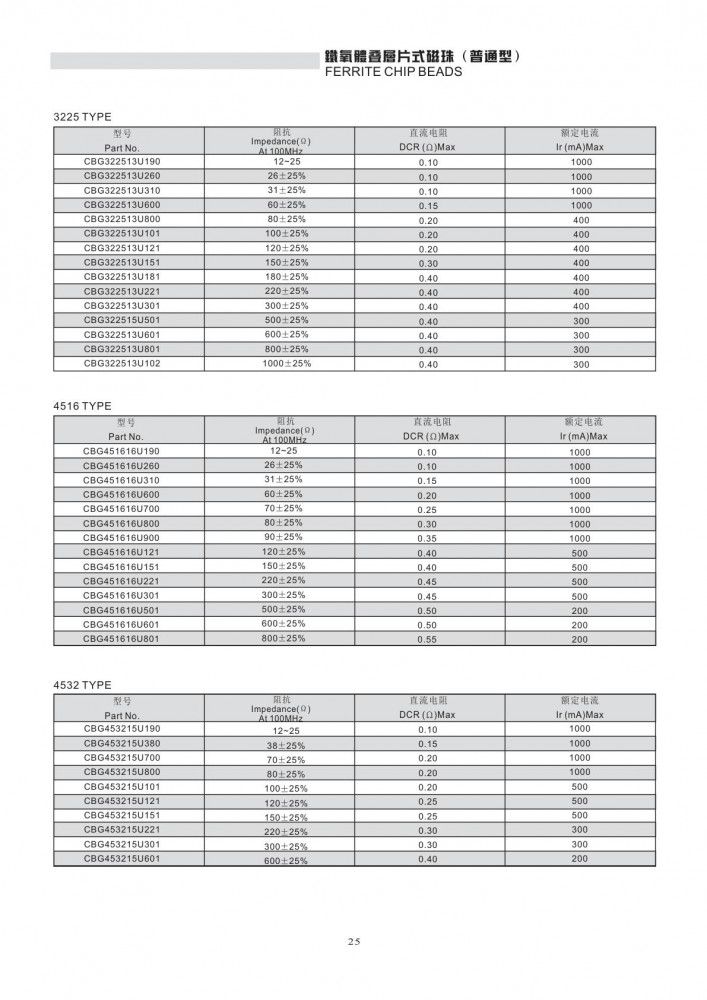 FH ferrite chip bead document page 4