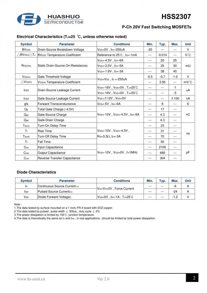 HSS2307 datasheet page 2