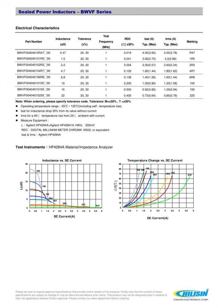 BWVF datasheet page 10