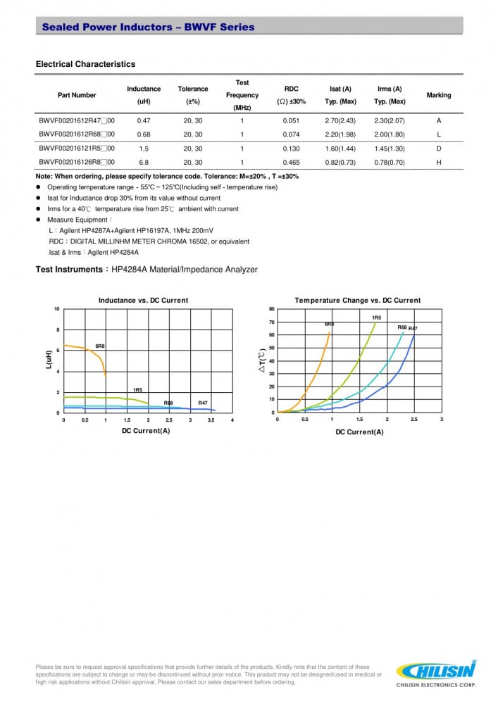 BWVF datasheet page 3