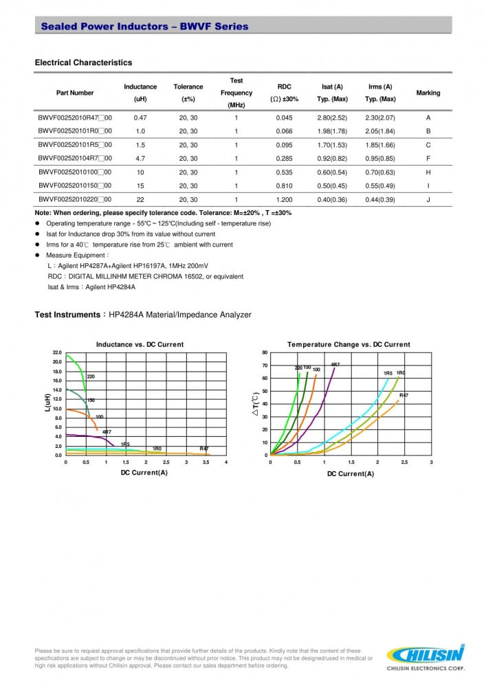 BWVF datasheet page 4