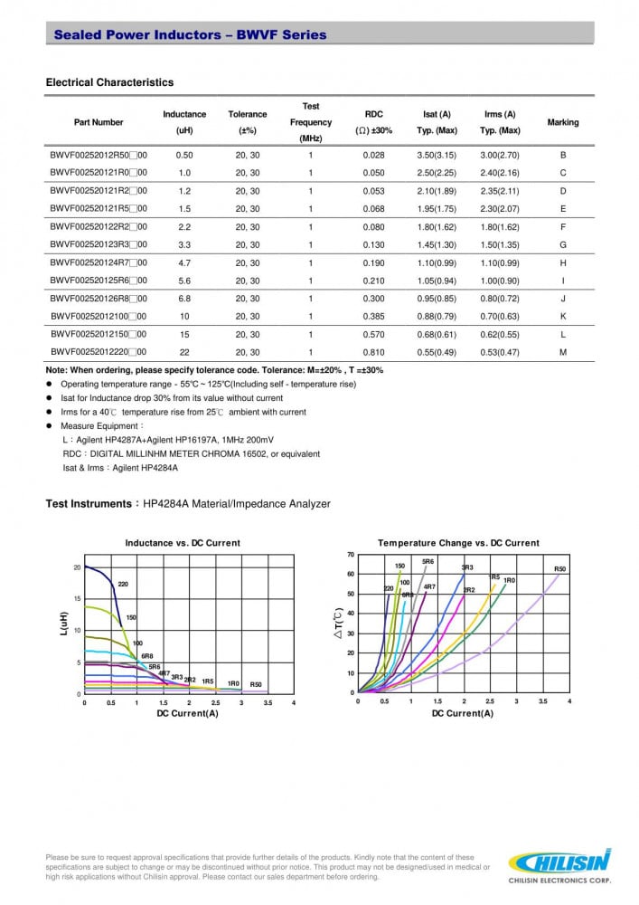 BWVF datasheet page 5