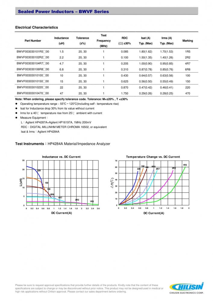 BWVF datasheet page 6