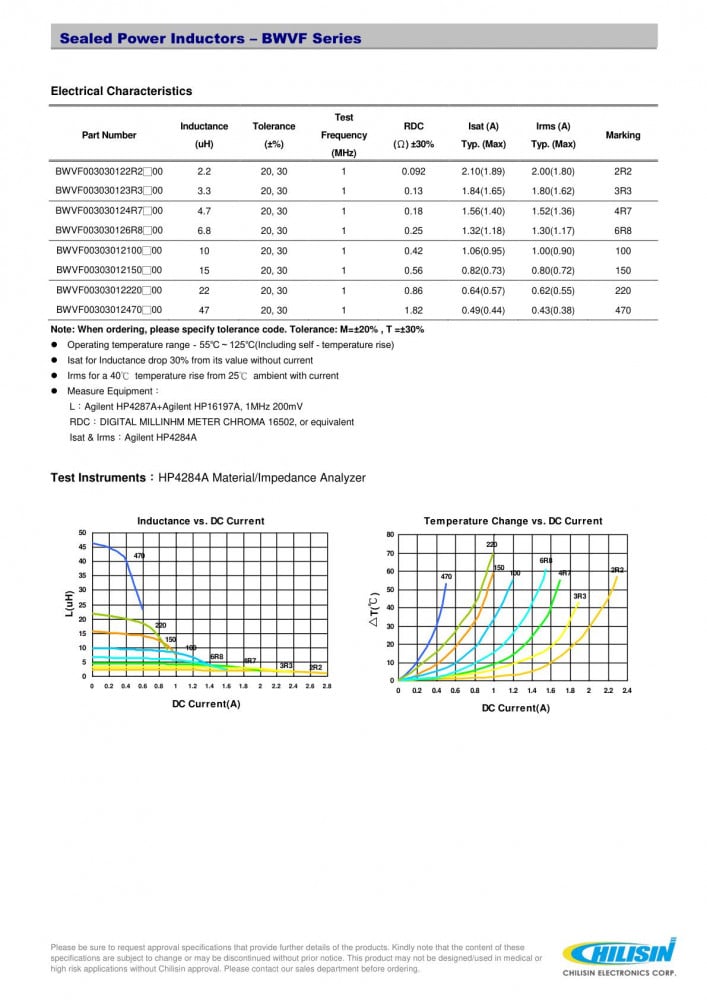BWVF datasheet page 7