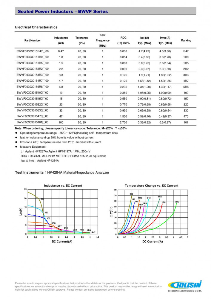 BWVF datasheet page 8