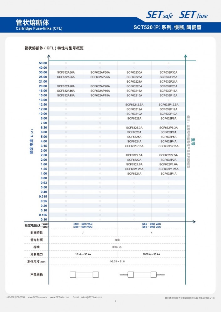 SCT520 datasheet page 7