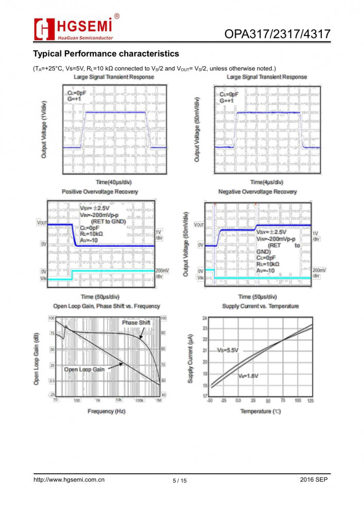OPA2317 technical document page 5