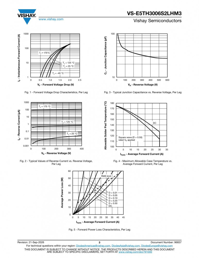 Vishay VS-E5TH3006S2LHM3 datasheet page 3