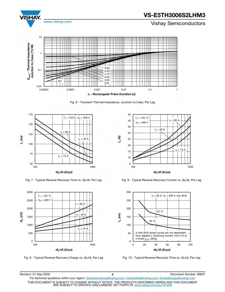 Vishay VS-E5TH3006S2LHM3 datasheet page 4