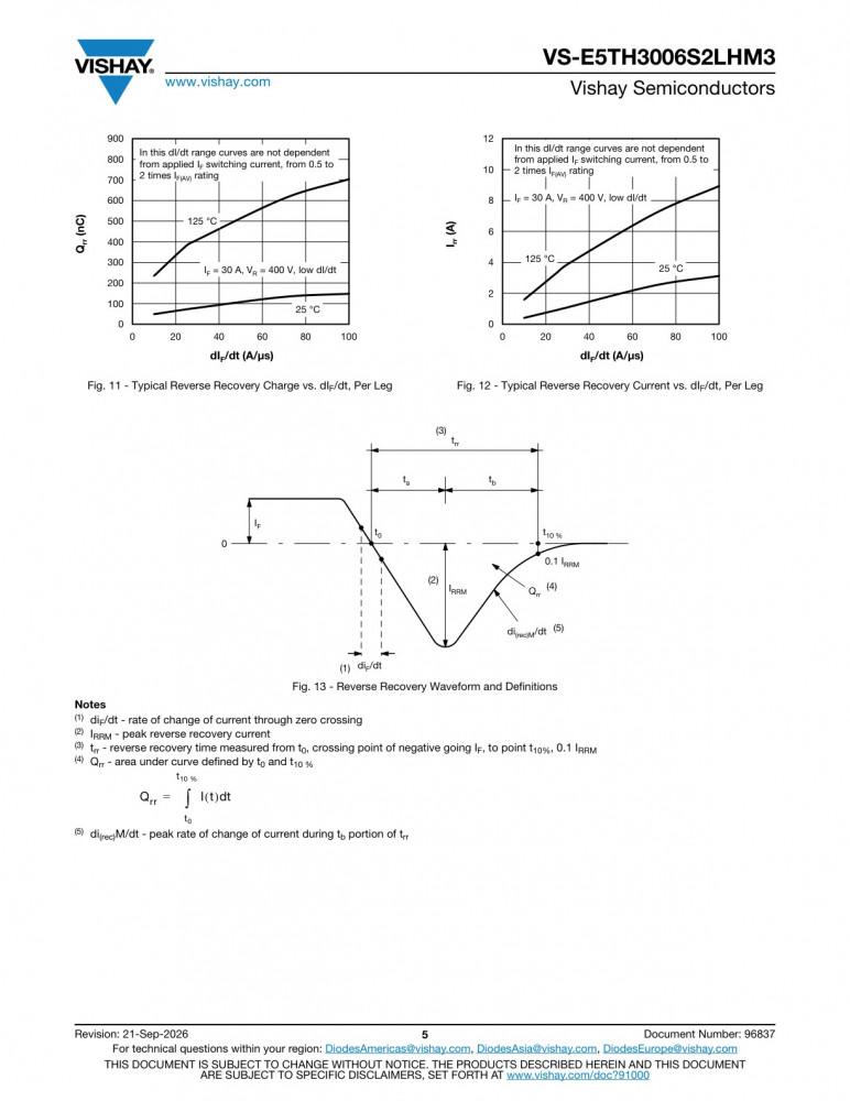 Vishay VS-E5TH3006S2LHM3 datasheet page 5