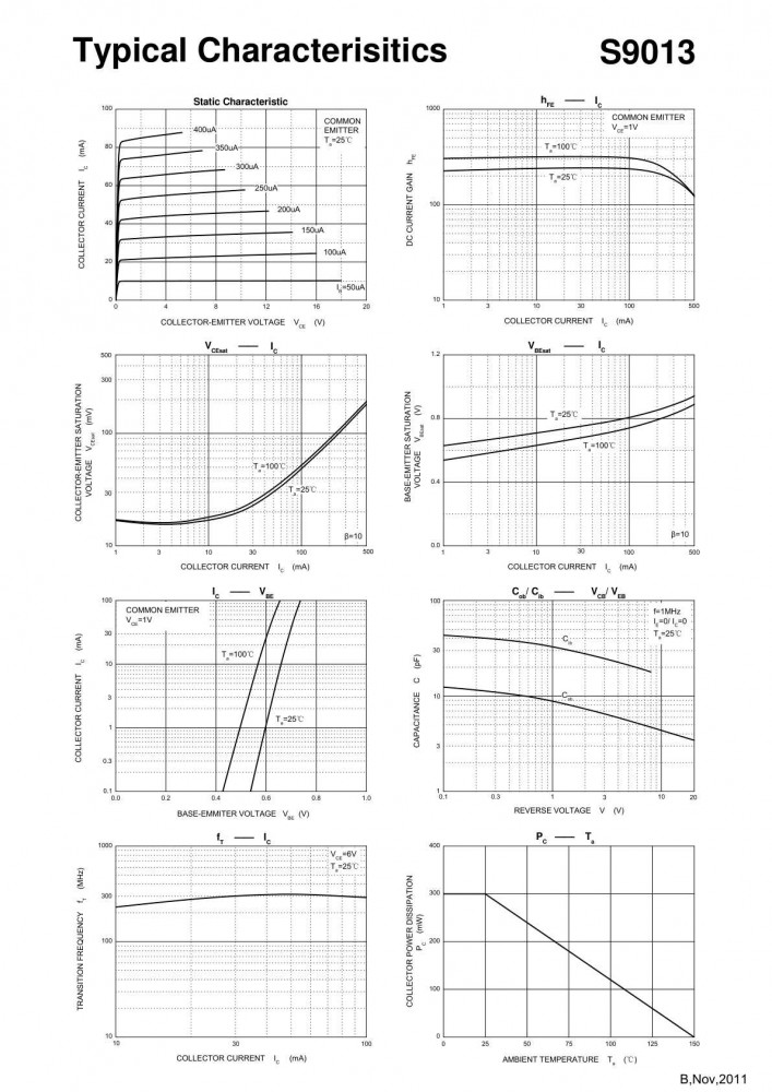 S9013 datasheet page 2