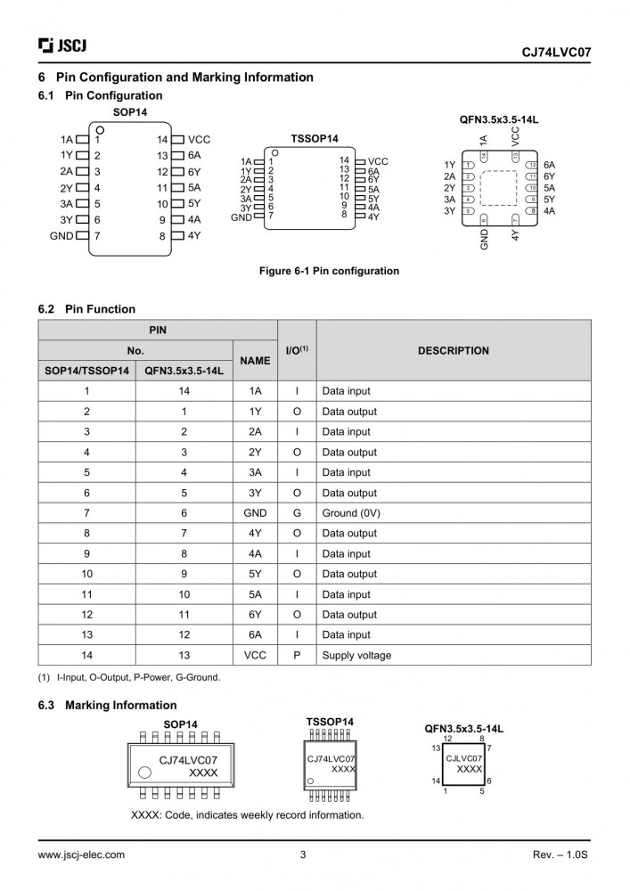 CJ74LVC07ADN datasheet page 3
