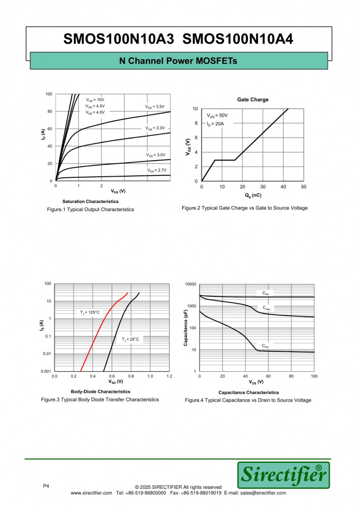 SMOS100N10A3 datasheet page 4