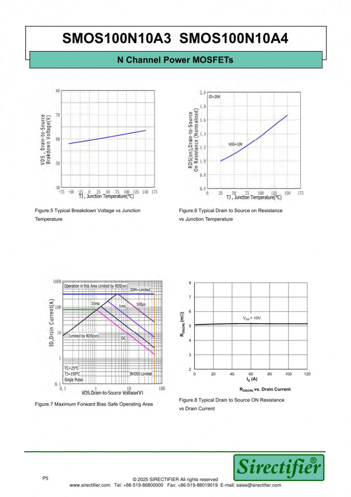 SMOS100N10A3 datasheet page 5
