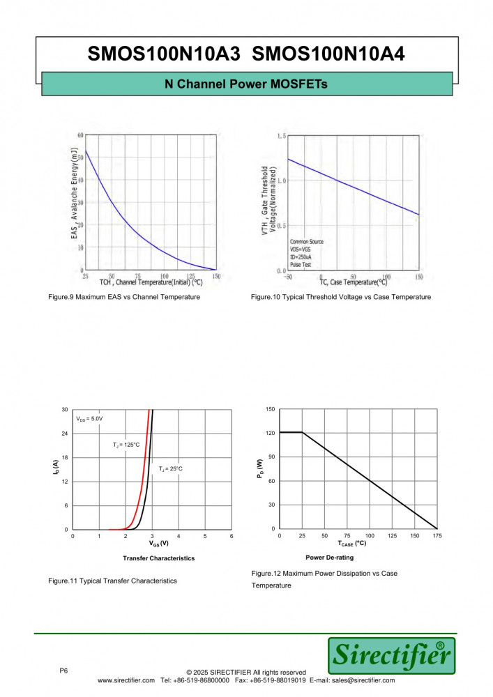 SMOS100N10A3 datasheet page 6