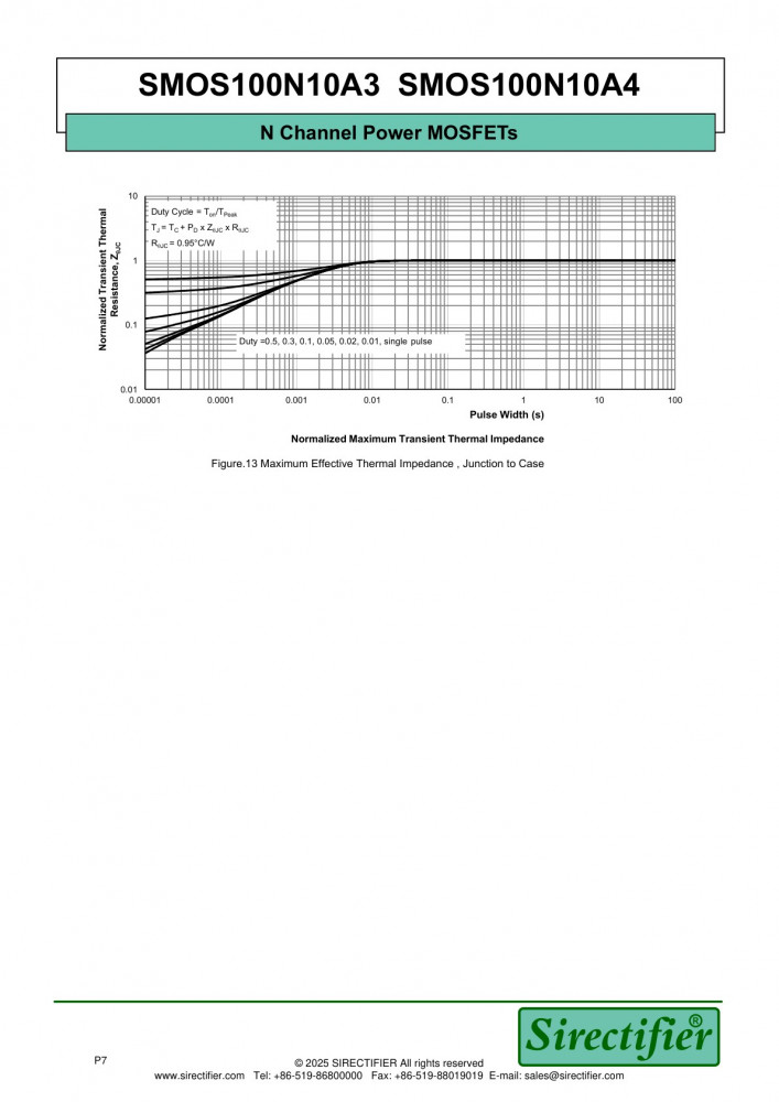 SMOS100N10A3 datasheet page 7