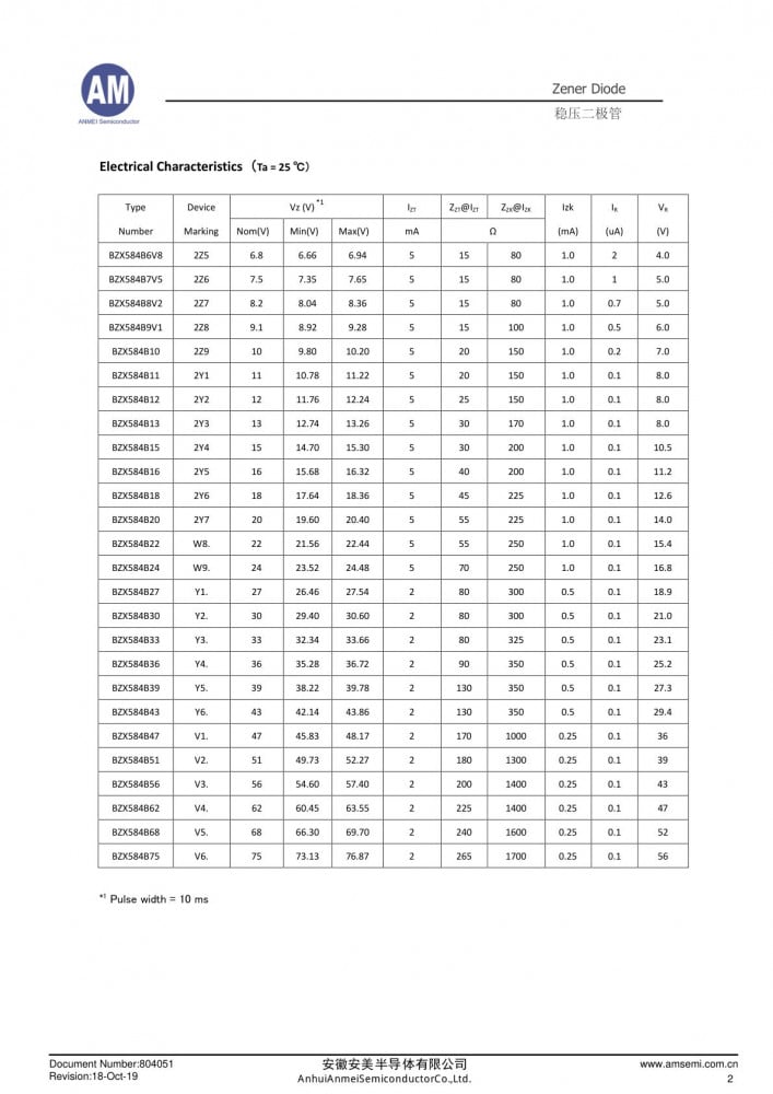 BZX584B Series datasheet page 2