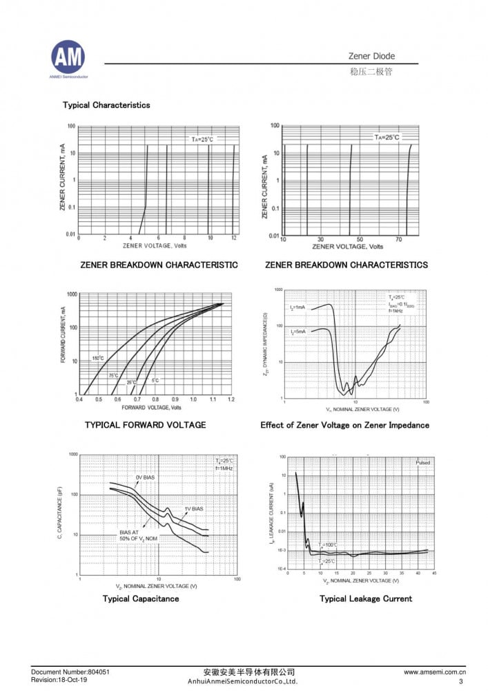 BZX584B Series datasheet page 3