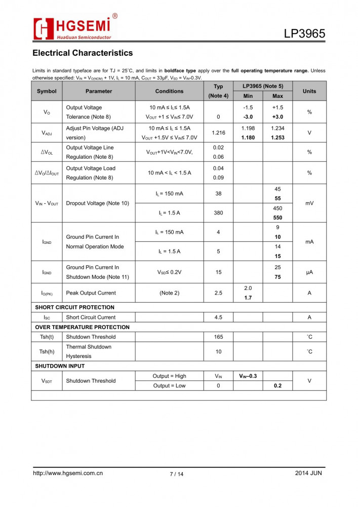 LP3965 technical document page 7