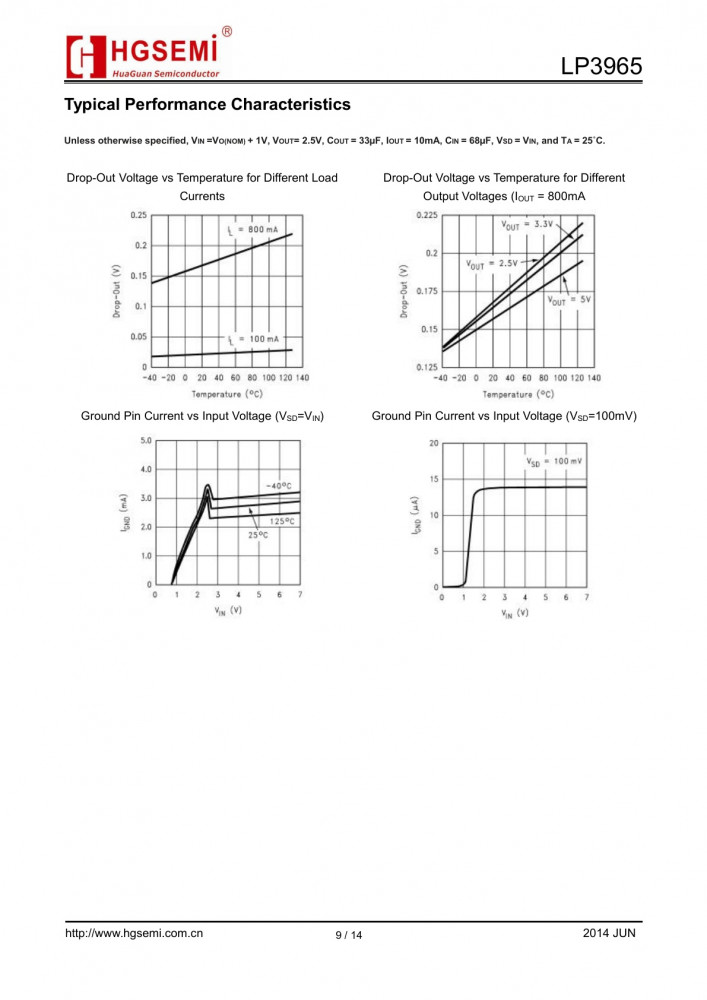 LP3965 technical document page 9