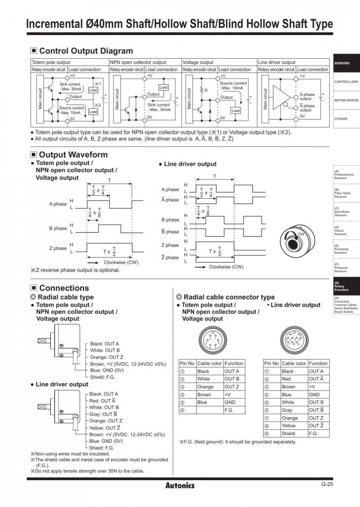 E40S Series product documentation, page 2