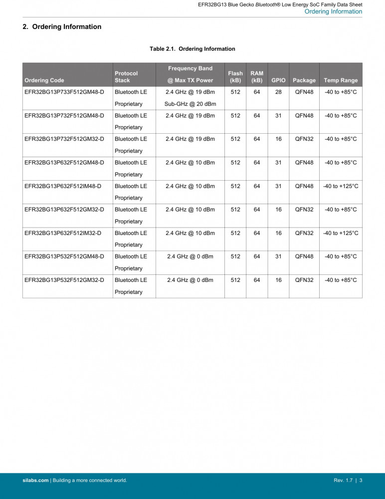EFR32BG13 technical document page 3