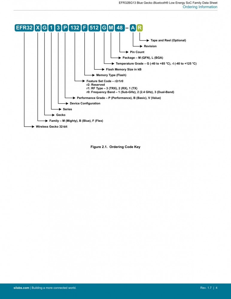 EFR32BG13 technical document page 4
