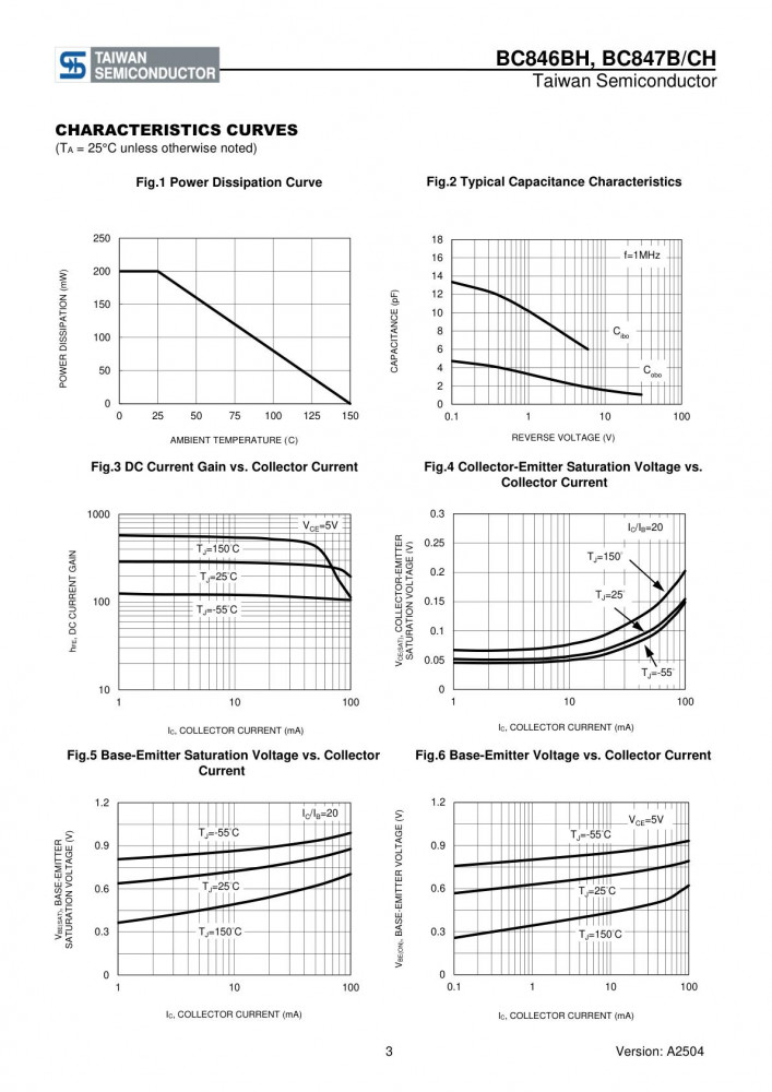 BC846BH datasheet page 3