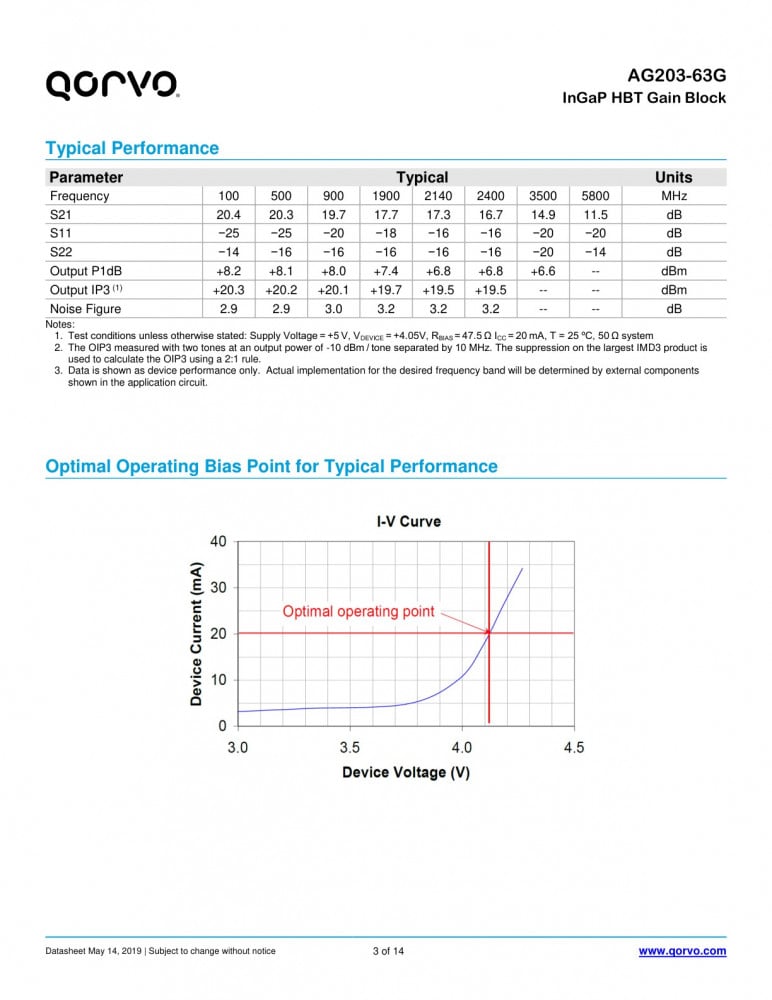 AG203-63G technical document page 3