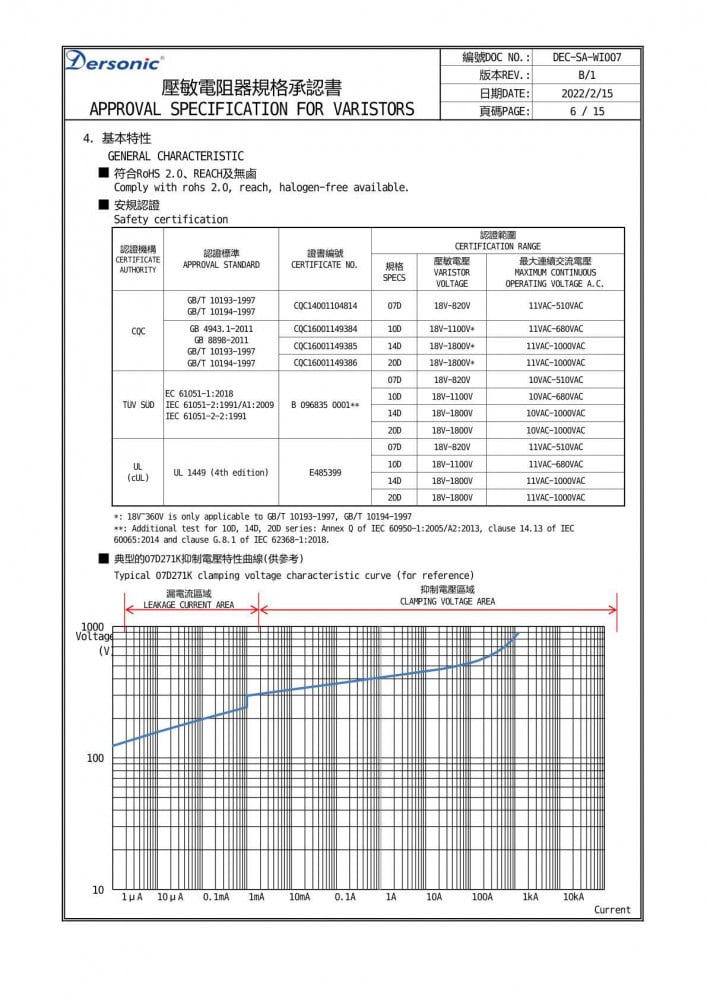Dersonic varistor specification page 7