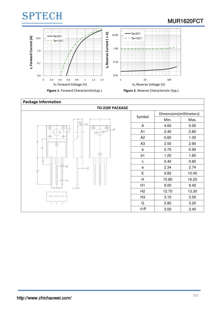 MUR1620FCT datasheet page 2