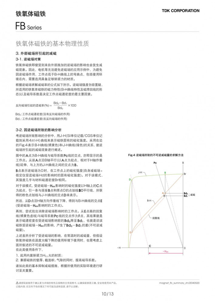 FB Series ferrite magnet product guide, page 10