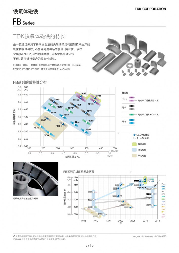 FB Series ferrite magnet product guide, page 3