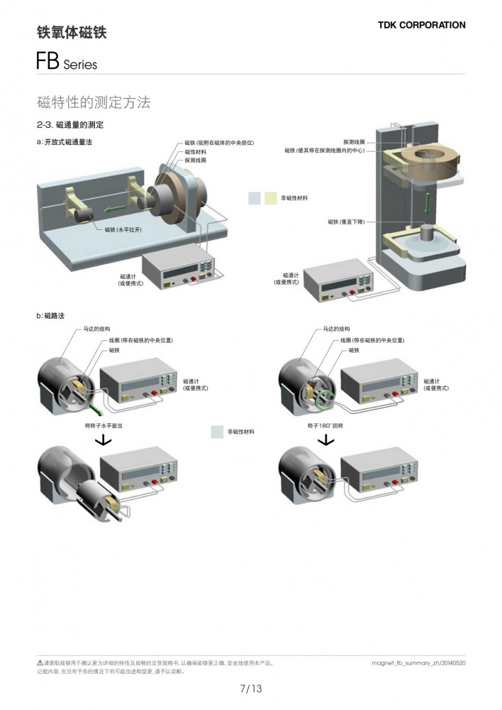 FB Series ferrite magnet product guide, page 7
