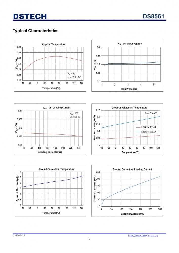DSTECH DS8561 datasheet page 9