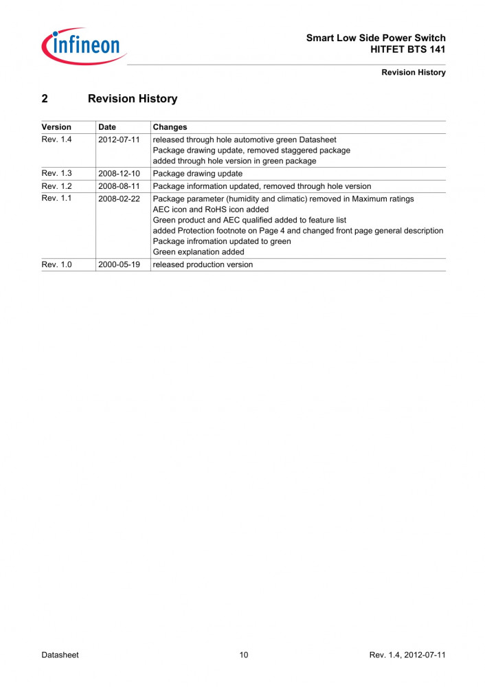 BTS141 datasheet page 10