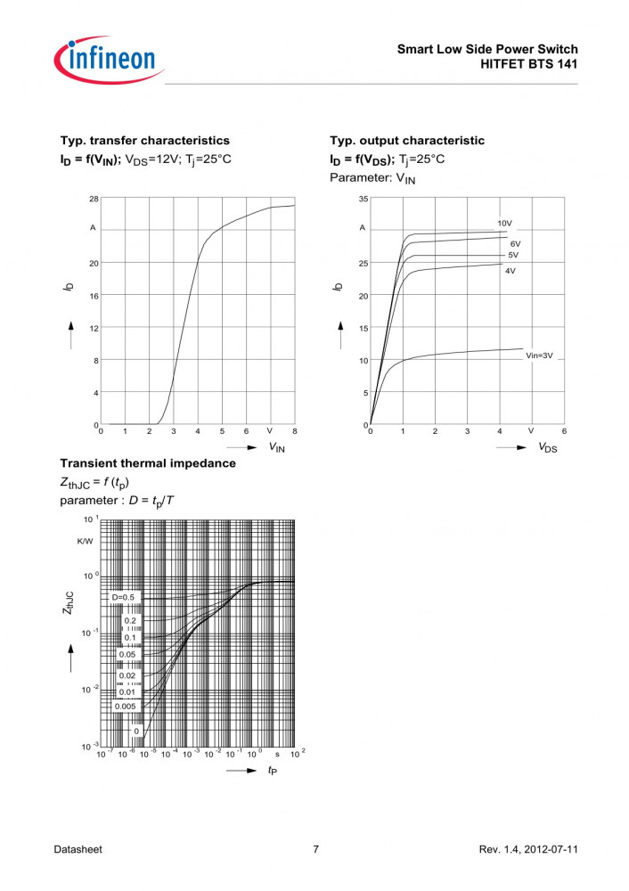 BTS141 datasheet page 7