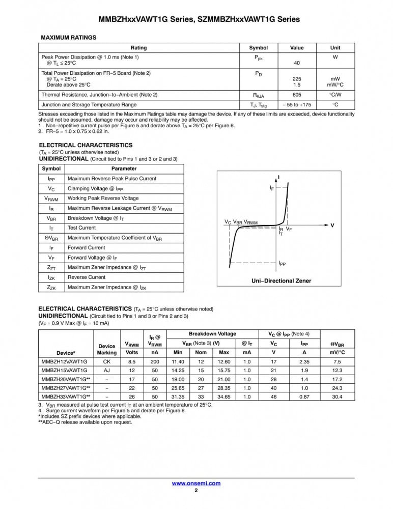 SZMMBZH12VAWT1G datasheet page 2
