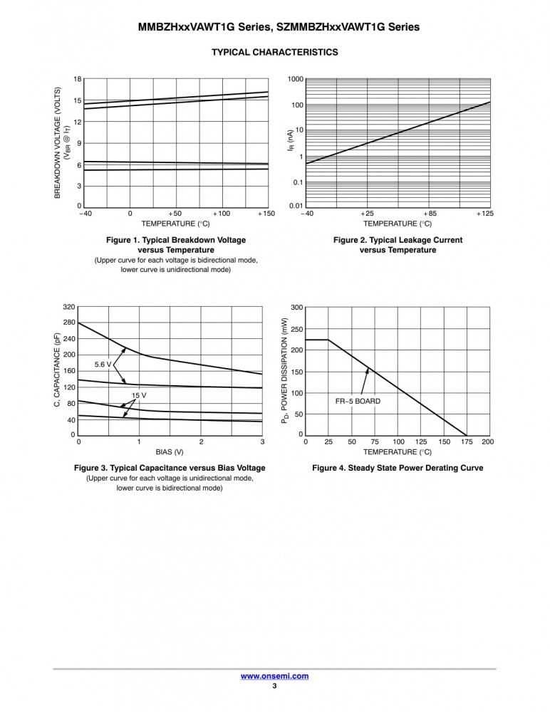 SZMMBZH12VAWT1G datasheet page 3