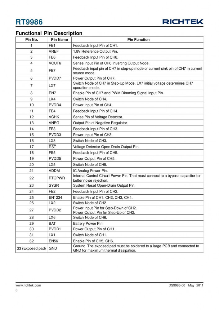 RT9986 datasheet page 6